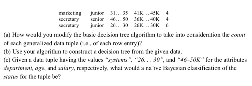 Solved 2. The following table consists of training data from | Chegg.com