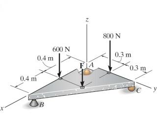 Solved Determine the components of reaction at | Chegg.com