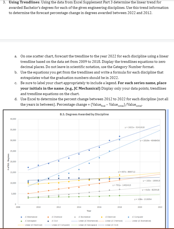 Solved Excel Charts Project Part 3 1 Create A Scatter Chart Chegg