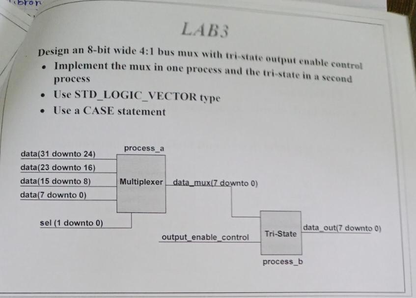 Solved LAB3 Design an 8-bit wide 4:1 bus mus with tri-state | Chegg.com