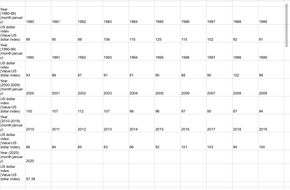 Using The Stata Software And The Data Provided Below 1694