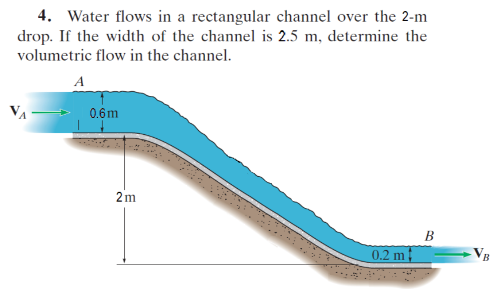 Solved 4. Water flows in a rectangular channel over the 2−m | Chegg.com