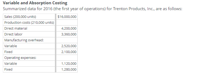 Solved Variable and Absorption Costing Summarized data for | Chegg.com