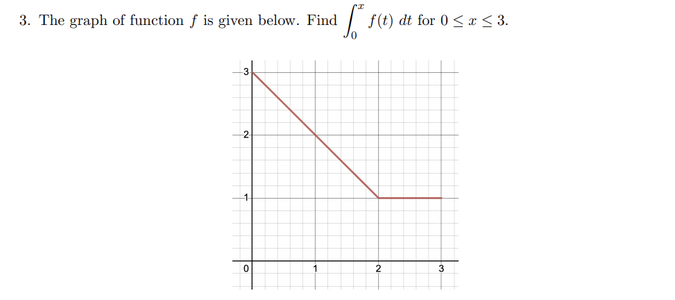 Solved 3. The graph of function f is given below. Find | Chegg.com
