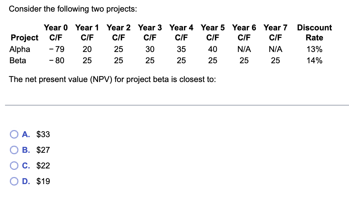 Solved Consider the following two projects: Project Alpha | Chegg.com
