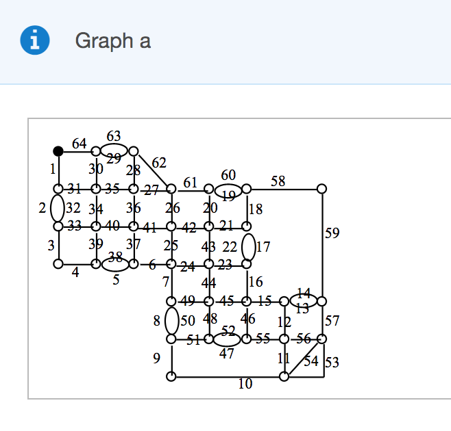 Solved S Find an Euler circuit for the graph shown to the | Chegg.com