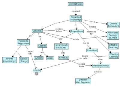 Create a concept map (NOT a mind map) that includes | Chegg.com