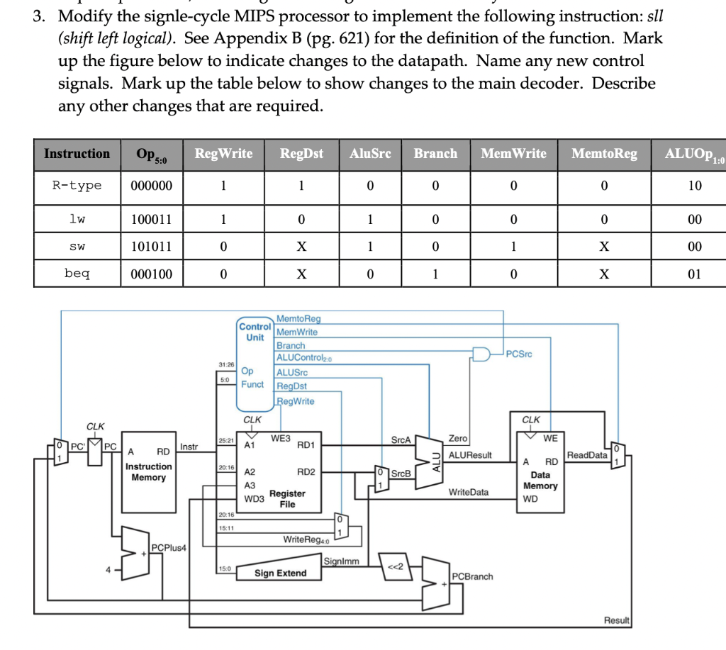 Solved 3. Modify the signle-cycle MIPS processor to | Chegg.com