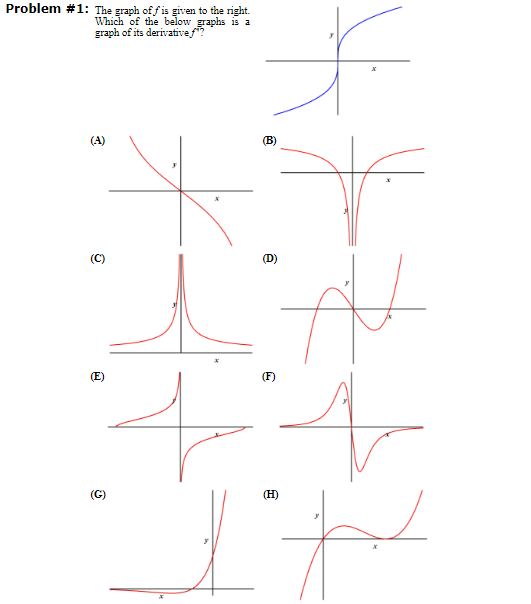 Solved :The graph of f is given to the right. Which of the | Chegg.com