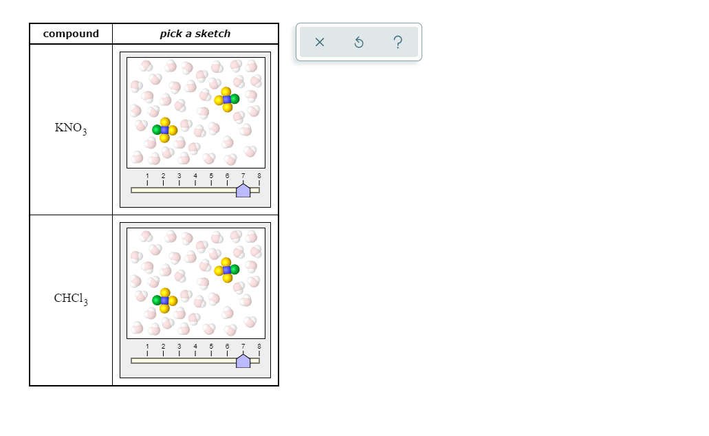 Solved Imagine A Small Amount Of Each Compound In The Table