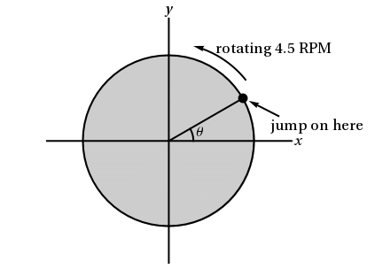 Solved A merry-go-round is rotating at the constant angular | Chegg.com
