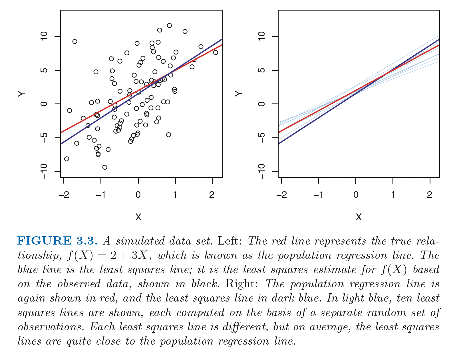 Solved [Implementation question] In this question we will | Chegg.com