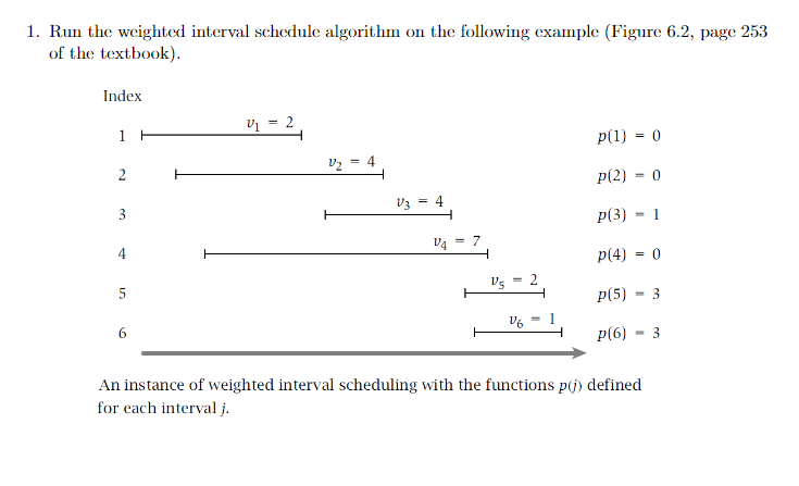 Solved Run The Weighted Interval Schedule Algorithm On The 