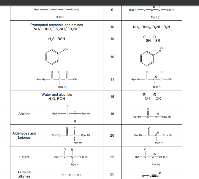 Solved Question 9 [1 pt] What is the pKa of hydrogen atom K | Chegg.com