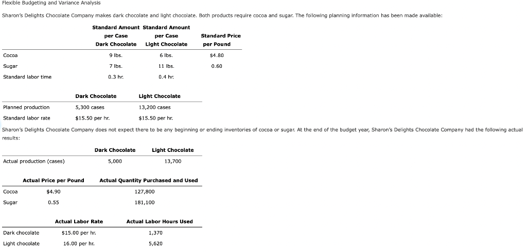 Solved Flexible Budgeting and Variance Analysis Sharon's | Chegg.com