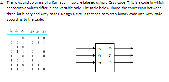Solved The rows and columns of a Karnaugh map are labeled | Chegg.com