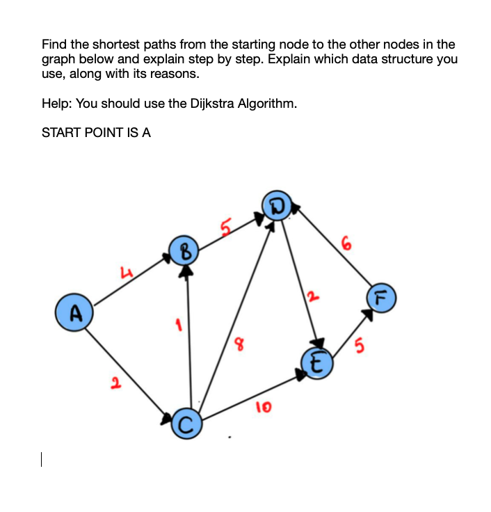 Solved Find the shortest paths from the starting node to the | Chegg.com