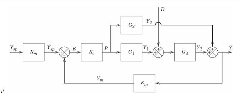 Solved Determine all of the appropriate transfer functions | Chegg.com