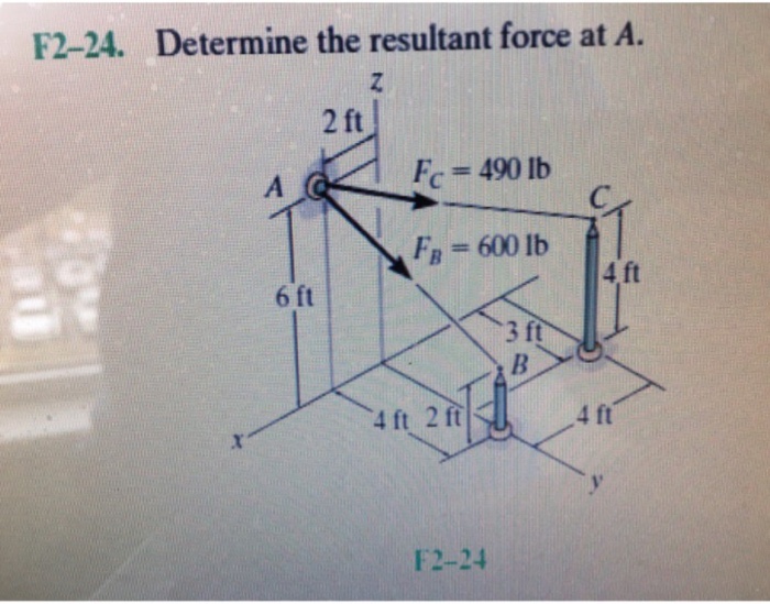 Solved F2-24. Determine the resultant force at A. 2ft 490 lb | Chegg.com