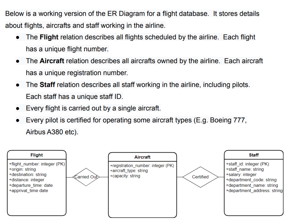 Solved Below is a working version of the ER Diagram for a | Chegg.com
