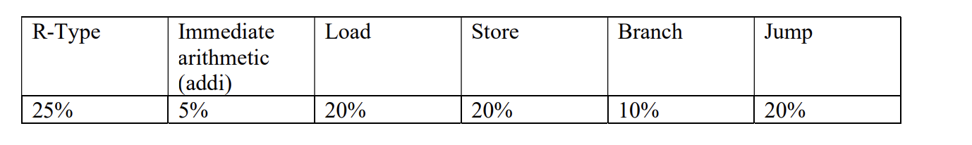 Solved Q2. Refer to datapath design in the picture above | Chegg.com