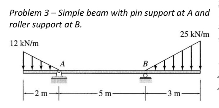 Problem 3- Simple beam with pin support at A and | Chegg.com