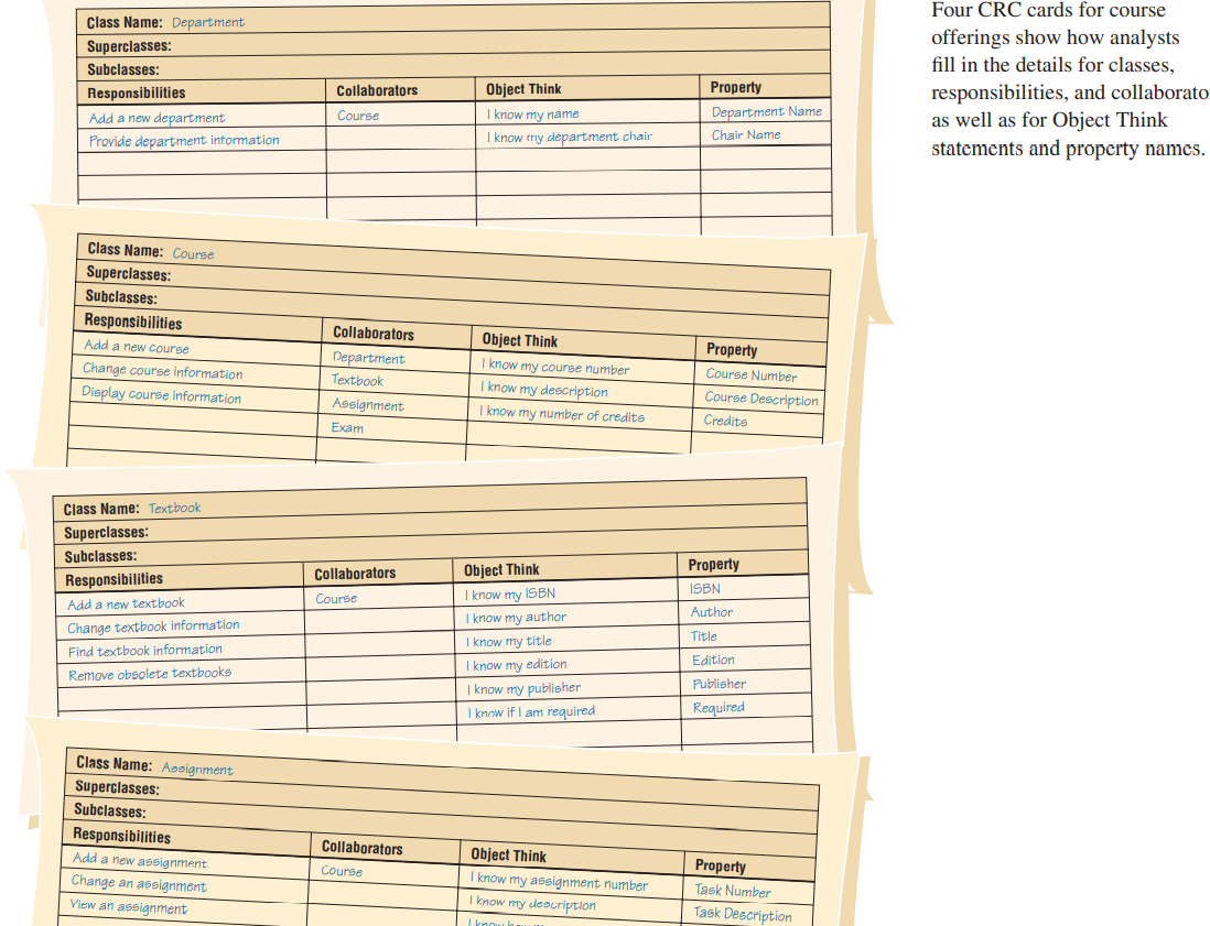 Solved 3. (a) Create a series of CRC cards for World's Trend | Chegg.com