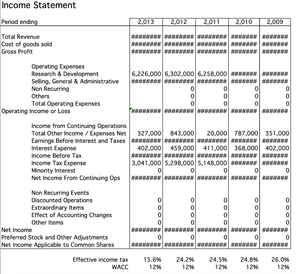 Income Statement Period ending 2,013 2,012 2,011 | Chegg.com