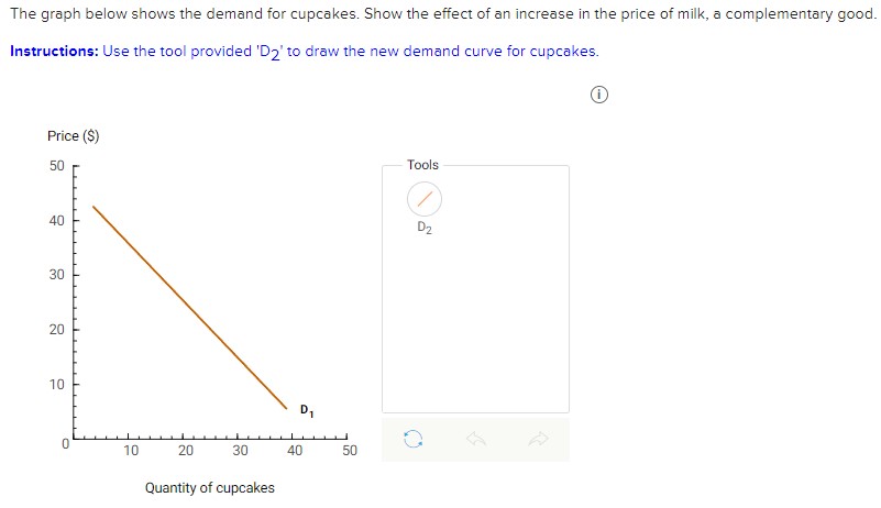 Solved The graph below shows the demand for cupcakes. Show | Chegg.com