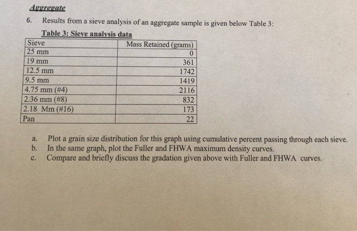 Solved Aggregate 6. Results from a sieve analysis of an | Chegg.com