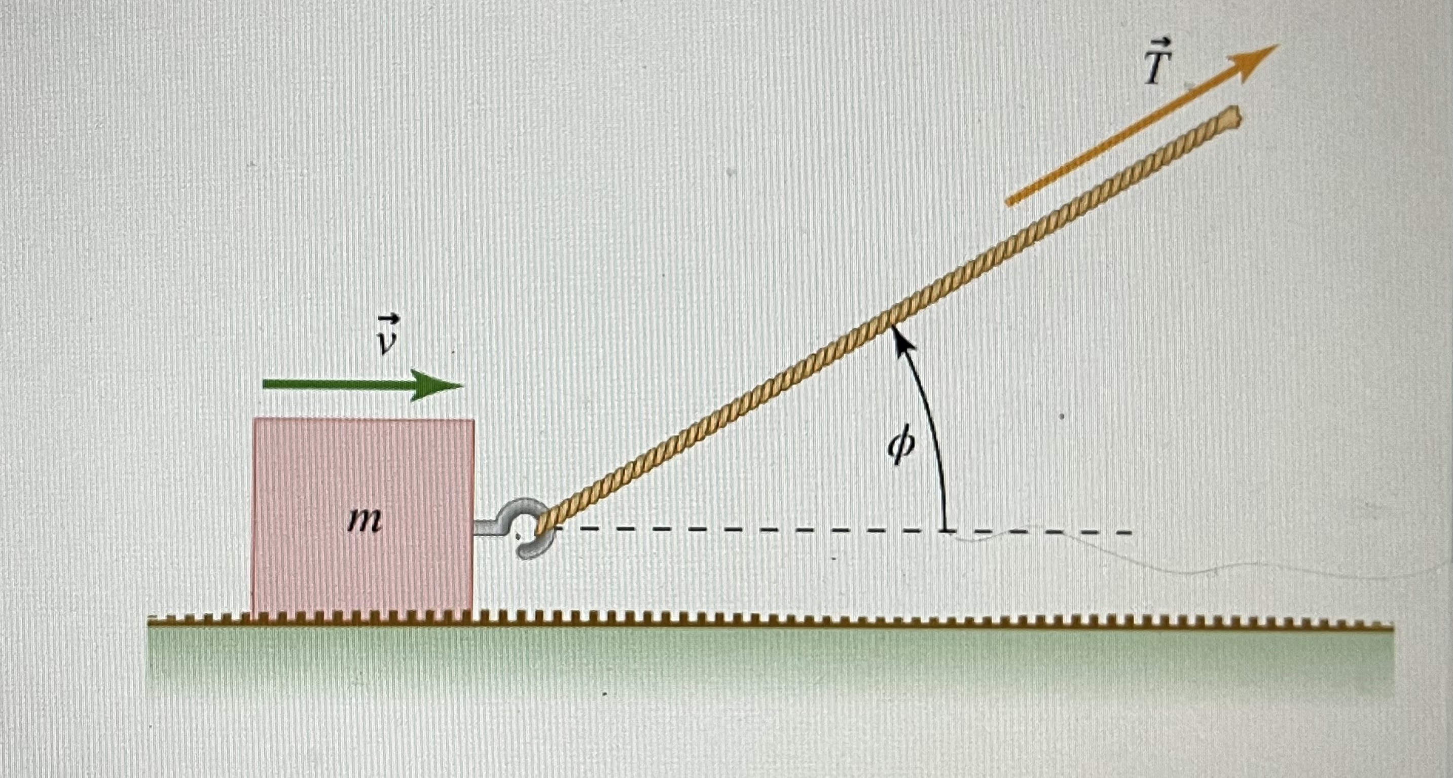 Solved A block of mass m= 353g is dragged with a string | Chegg.com