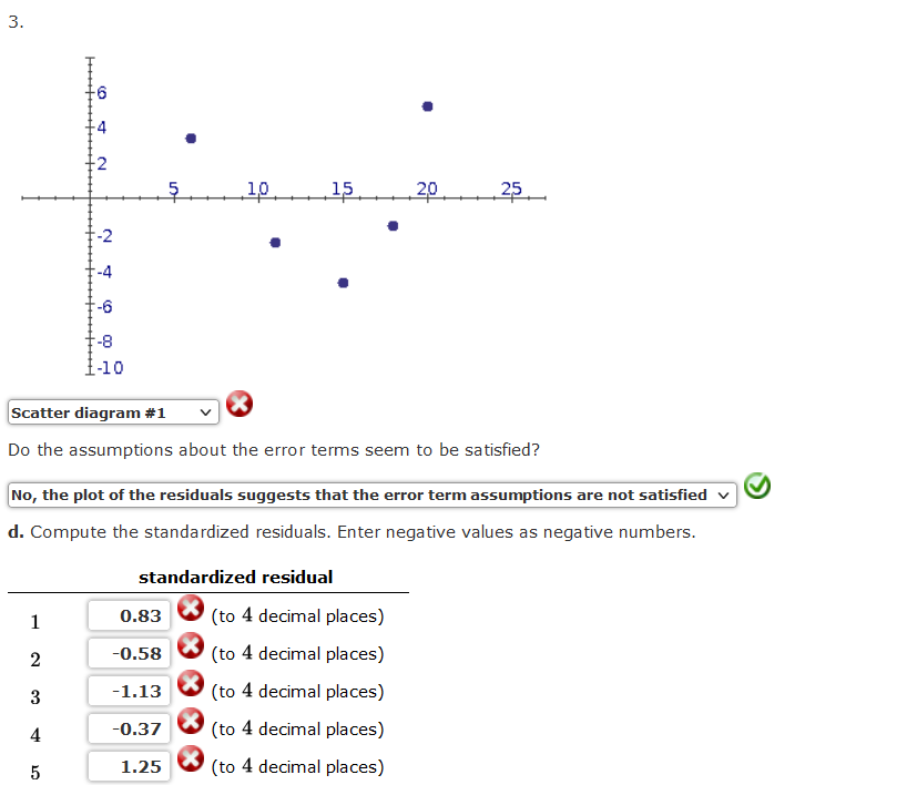 Solved Do the assumptions about the error terms seem to be | Chegg.com