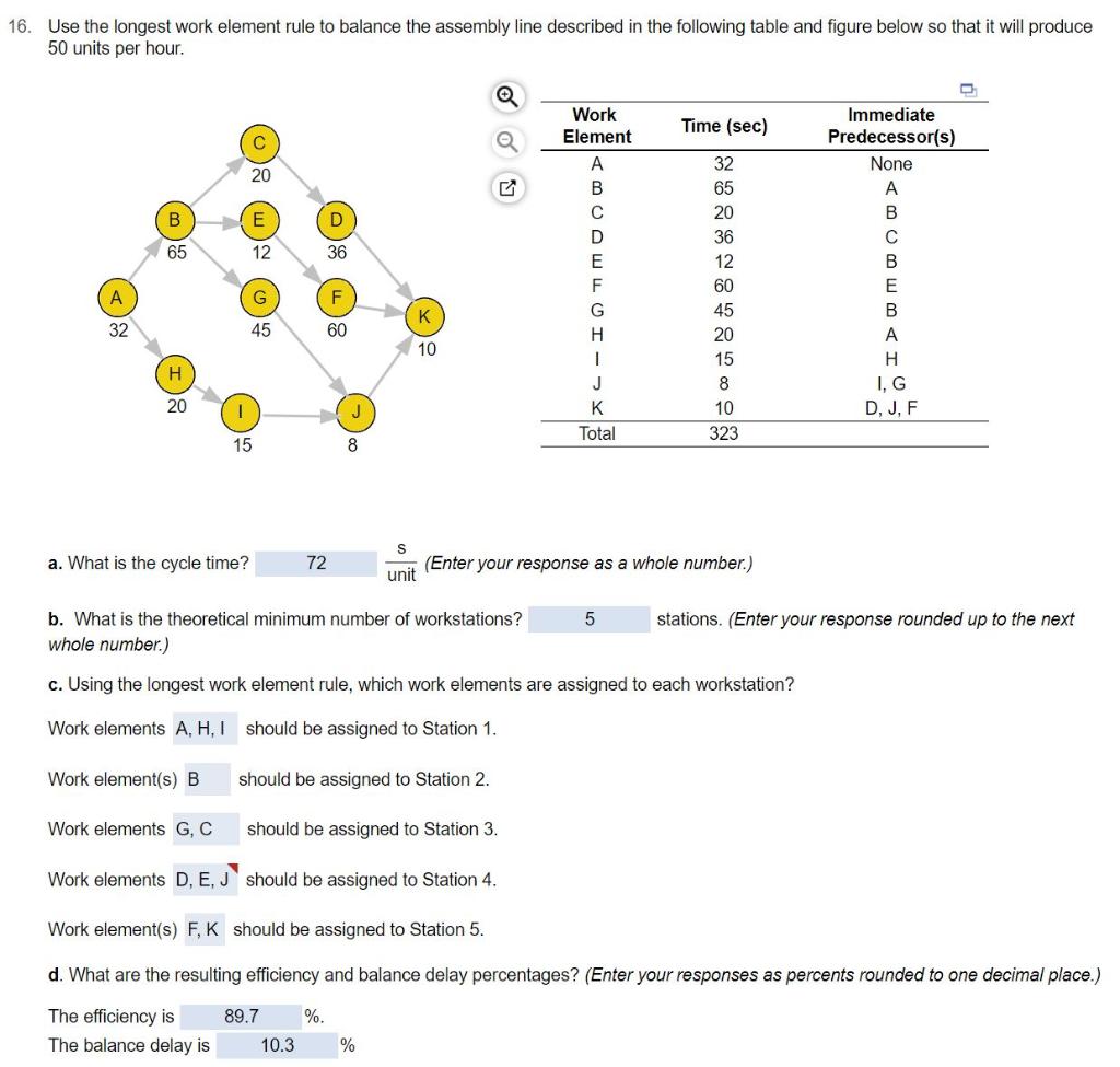 Solved 16. Use the longest work element rule to balance the | Chegg.com