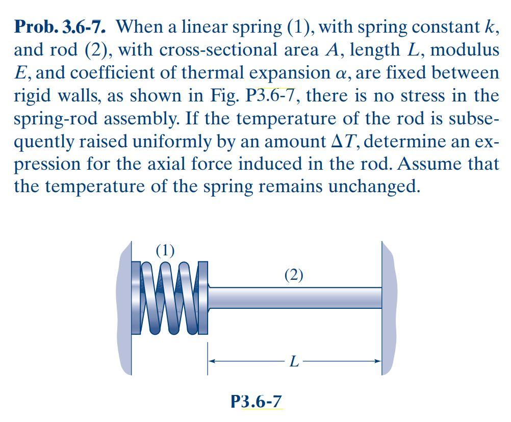 Solved Prob. 3.6-7. When a linear spring (1), with spring | Chegg.com