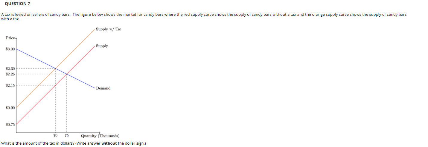 Solved QUESTION 7 A tax is levied on sellers of candy bars. | Chegg.com