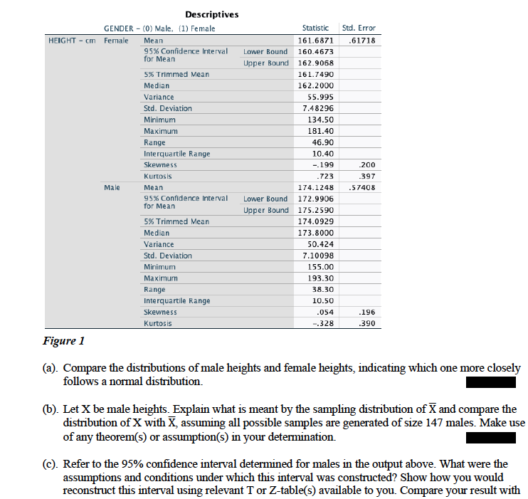 Solved DescriptivesFigure 1(a). ﻿Compare the distributions | Chegg.com