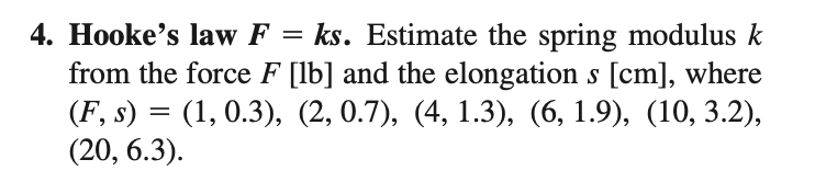 Solved Hooke's law F=ks. Estimate the spring modulus k from | Chegg.com
