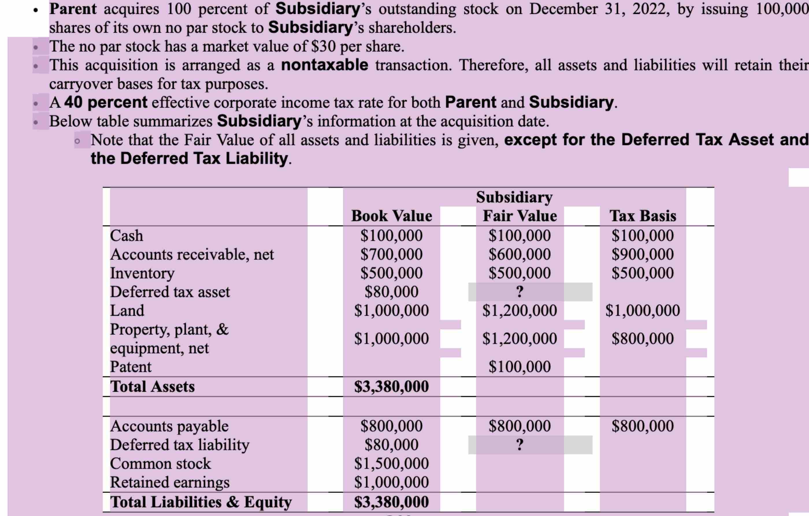 Solved What is the Fair Value of Deferred tax liability? | Chegg.com