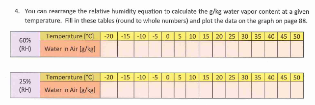 Question 4. You can rearrange the relative humidity | Chegg.com
