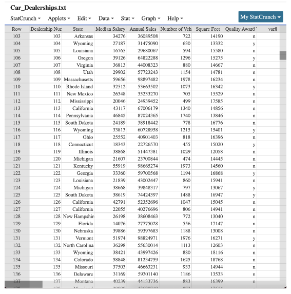 Solved A popular U.S. automobile manufacturer has 10,000 | Chegg.com