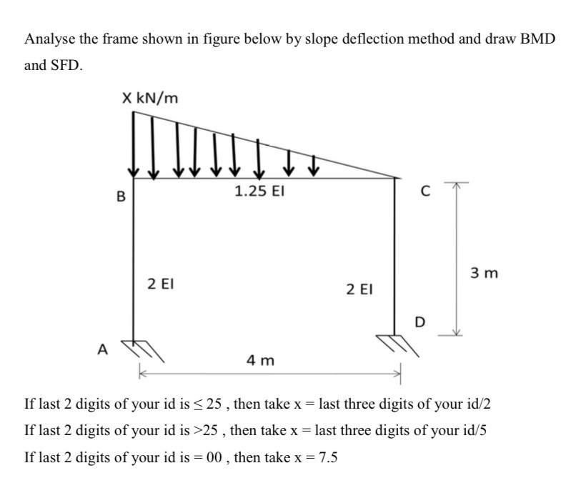 Solved Analyse the frame shown in figure below by slope | Chegg.com