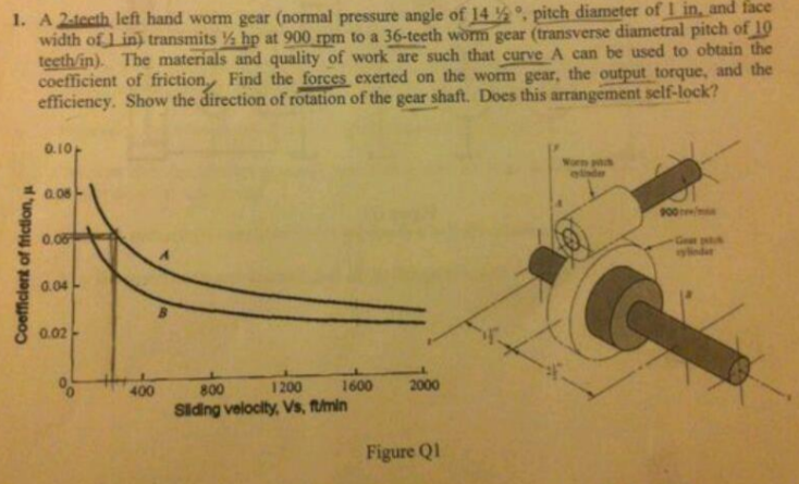 Solved 1. A steeth left hand worm gear (normal pressure | Chegg.com