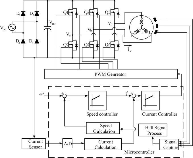 Solved Describe the Power circuit and the function of PWM | Chegg.com