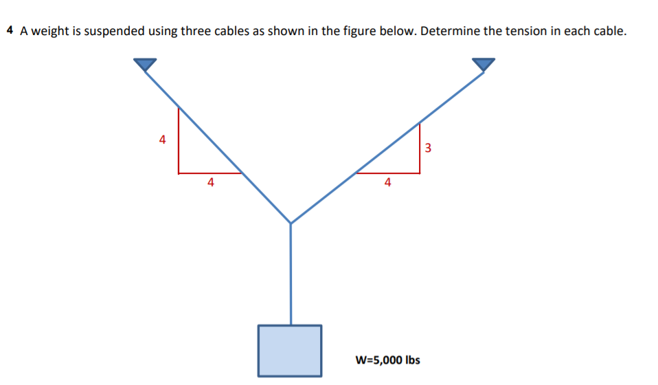 Solved 4 A weight is suspended using three cables as shown | Chegg.com
