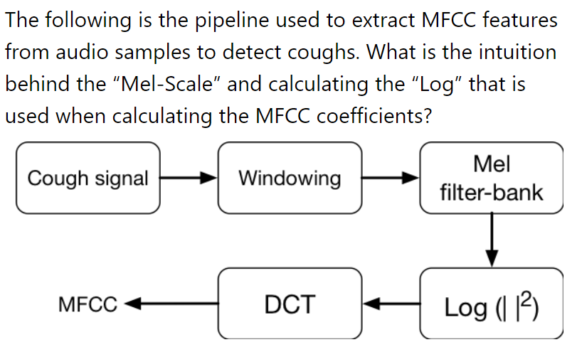 Solved The following is the pipeline used to extract MFCC | Chegg.com