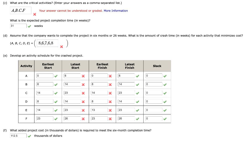 Solved (a) Develon a nrniprt nptwork.b) Develop an activity | Chegg.com