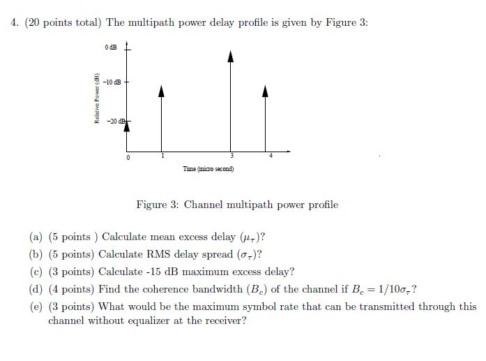 Solved 4. (20 points total) The multipath power delay | Chegg.com