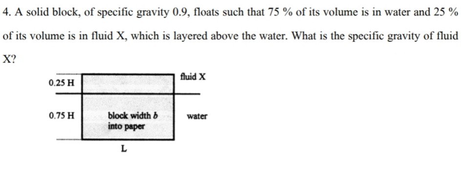 Solved 4. A solid block, of specific gravity 0.9, floats | Chegg.com