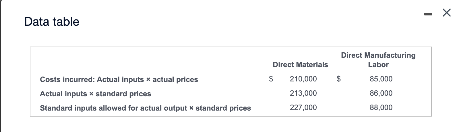 Solved Consider the following data collected for Durable | Chegg.com