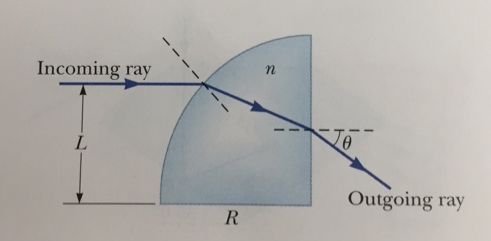Solved A material that has a refractive index n is | Chegg.com